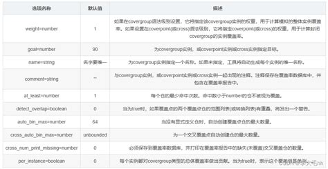 Vcs 代码覆盖率和功能覆盖率使用分析vcs Coverage Csdn博客