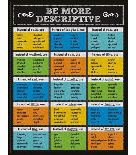 Descriptive Word Chart