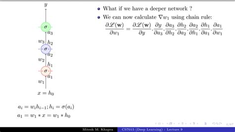 deep learning networks ppt