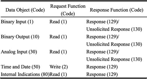 Figure 1 From Ieee 1815 1 Based Power System Security With Bidirectional Rnn Based Network