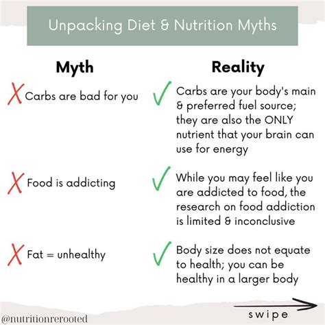Diet And Nutrition Myths Diet And Nutrition Nutrition Diet