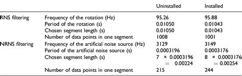 Table 1 From Effect Of A Pylon On The Broadband Noise Sources Of