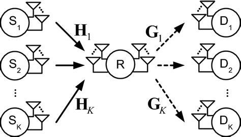 multi user peer to peer mimo af relay system download scientific diagram
