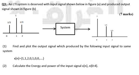 Solved Q An LTI System Is Deserved With Input Signal Chegg Com