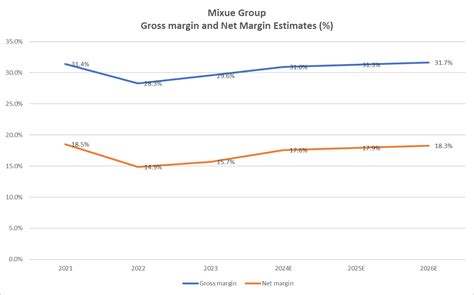 Mixue Group Ipo Valuation Analysis By Douglas Kim