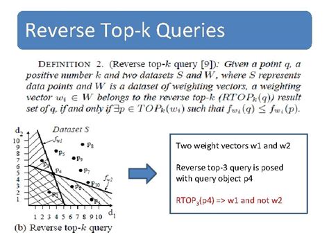 Identifying The Most Influential Data Objects With Reverse