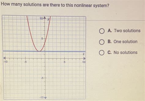 Solved How Many Solutions Are There To This Nonlinear System A Two