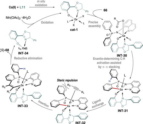 Enantioselective C−h Functionalization Reactions Enabled By Cobalt
