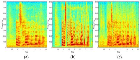 Deep Learning Based Estimation Of Reverberant Environment For Audio