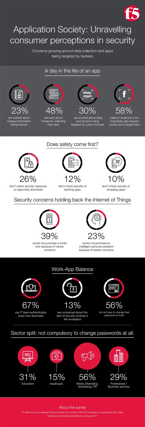 Cyber Security Concerns Are High Over Personal Data Safety As Survey Shows Fear Financial