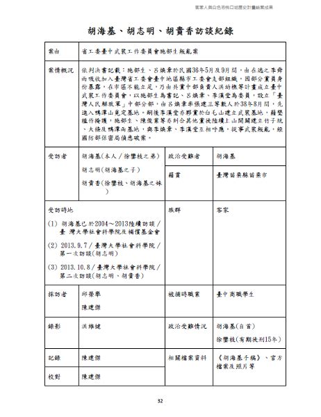 臺灣人權故事教育館 口述歷史訪談紀錄