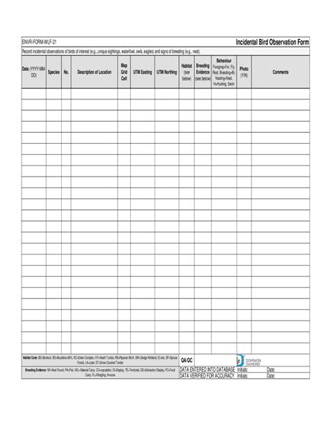 Fillable Online Incidental Bird Observation Form Fax Email Print