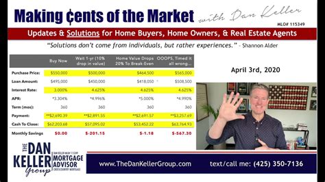 How To Time The 2021 Seattle Housing Market Crash Youtube