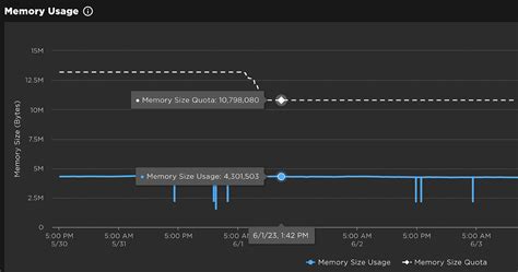 Announcing Observability Dashboard For Memory Stores Announcements