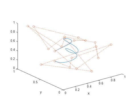 Findchangepts Find Abrupt Changes In Signal MATLAB