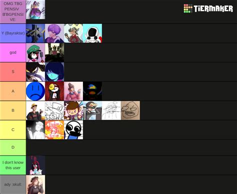 Backrooms Unlimited Members Tierlist Tier List Community Rankings Tiermaker