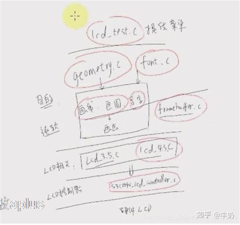 s3c2440的lcd显示项目（详解） 知乎