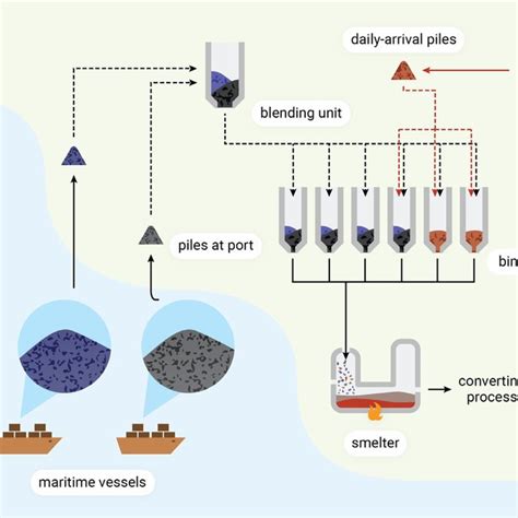 Computational Results For The Robust Mos Model Of The Illustrative