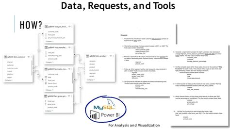 Portfolio Chaitanya Dhawade Codebasics