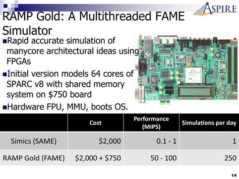 Ppt Diablo Using Fpgas To Simulate Novel Datacenter Network Architectures At Scale Powerpoint