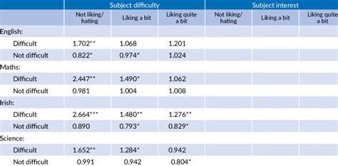 1c Multilevel Multinomial Logistic Regression Models Of The