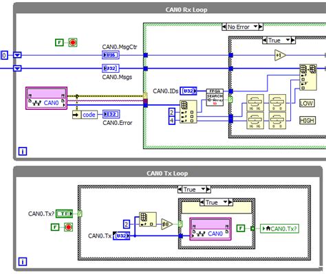Solved How To Develop Labview Script For Can Using Crio 9045 And Ni Can 9853 Ni Community