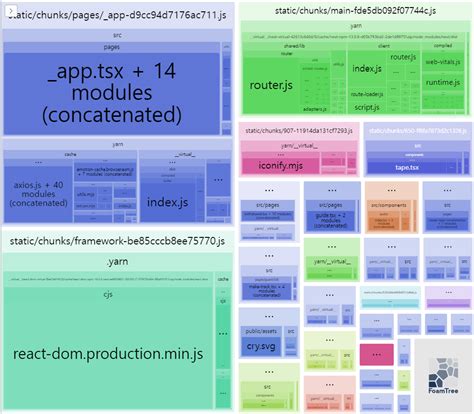 웹 서비스 성능 최적화하기 Part 1 로드 및 렌더링 성능