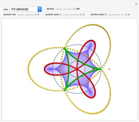 Rolling Circles With Attached Points And Lines Wolfram Demonstrations