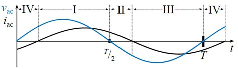 Schematic Visualization Of An Ohmic Inductive Current And Voltage Download Scientific Diagram