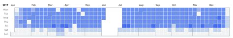 Location Time Urban Data Visualization Morphocode
