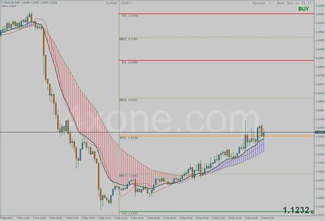 Ribbon Trading System 4xone