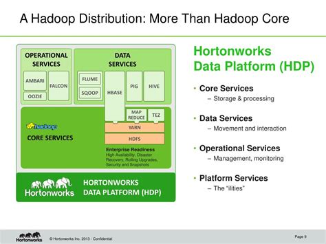 Ppt Hadoop 101 Powerpoint Presentation Free Download Id2042987