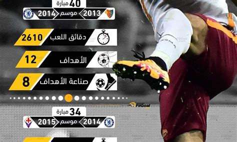 Filgoal أخبار في عيد ميلاده الـ24 إنفوجرافيك في الجول يرصد رحلة