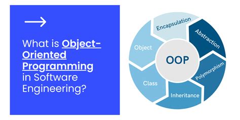 What Is Object Oriented Programming In Software Engineering