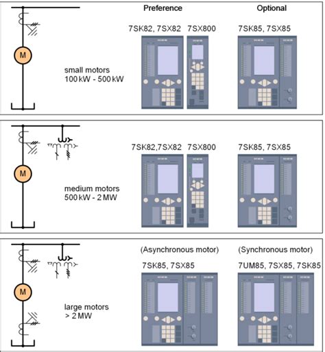 Motor Protection Electrical Engineering
