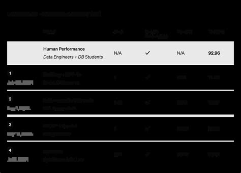 Fine Tuning Now Available For Gpt 4o