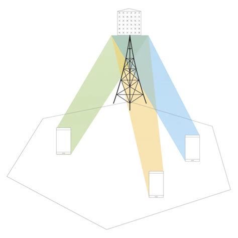 A Uniform Planar Array Including Subarrays For Hybrid Beamforming