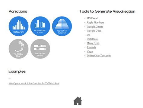 A Must Have Tool The Data Visualisation Catalogue Michael Sandbergs