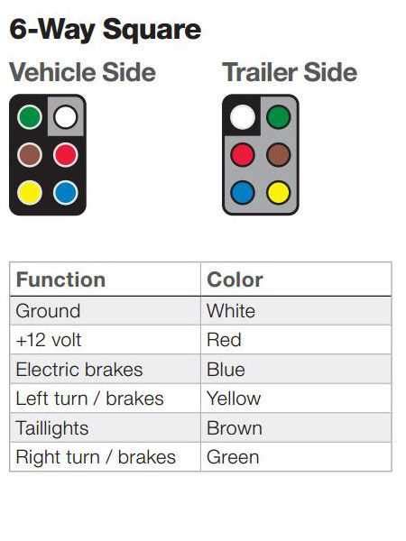 6 Pin Trailer Wiring Diagram Explained For Easy Installation