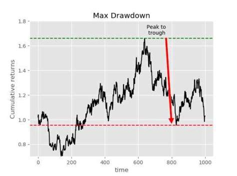 sharpe sortino and calmar ratios with python codearmo