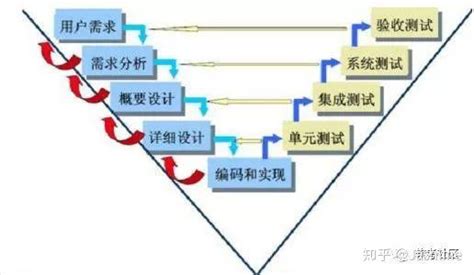 软件评测师基于pb环境下的软件测试 知乎