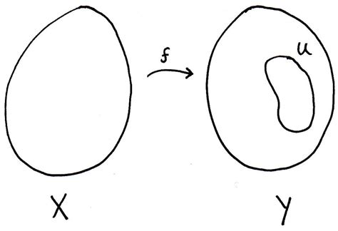 21 continuous functions real analysis