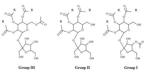 Structure Of Sucrose Esters R C 3 C 8 Download Scientific Diagram
