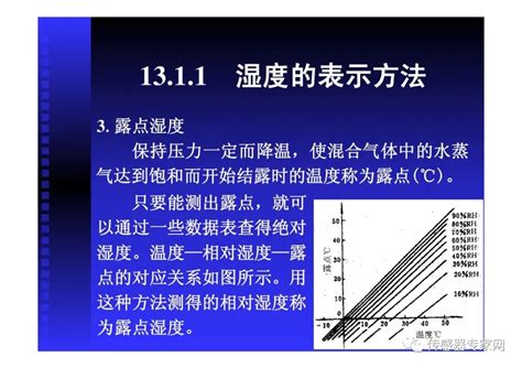 全面搞懂湿度传感器（湿度传感器原理选型分类和特性） 电子发烧友网
