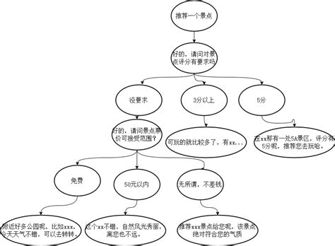 faq智能问答系统设计与实现 智能问答技术方案研究与实现 csdn博客