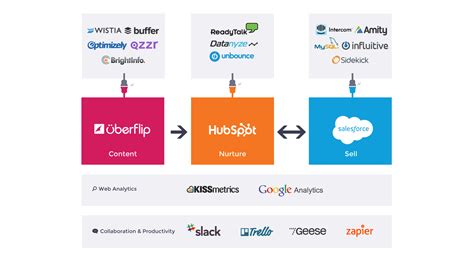 Diagram Microsoft Technology Stack Diagram Wiringschemacom