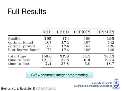 Ppt An Introduction To Constraint Programming Part Ii Solving