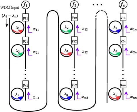 Figure 3 From A Shared Synapse Architecture For All Optical Spiking Neural Networks Semantic