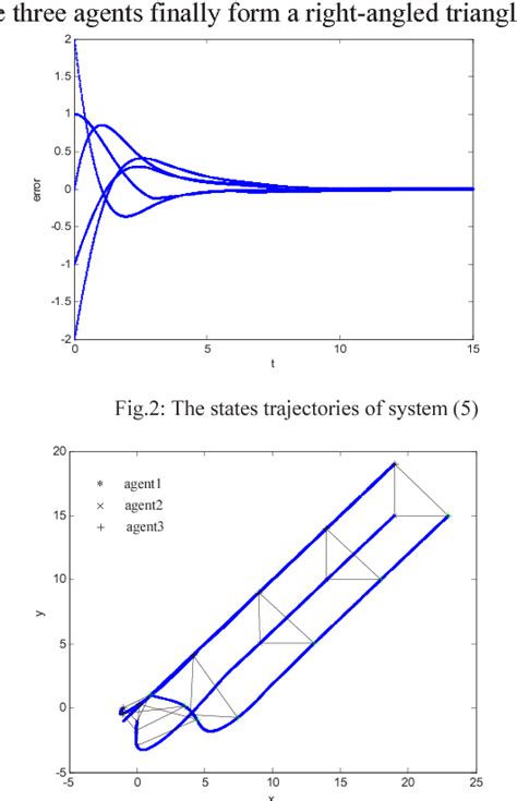 Figure 1 From Tracking And Distributed Formation Control For Leader