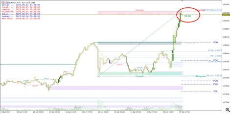 Smart Market Structure Concepts Setting Instructions（english） Trading Systems 8 June 2023